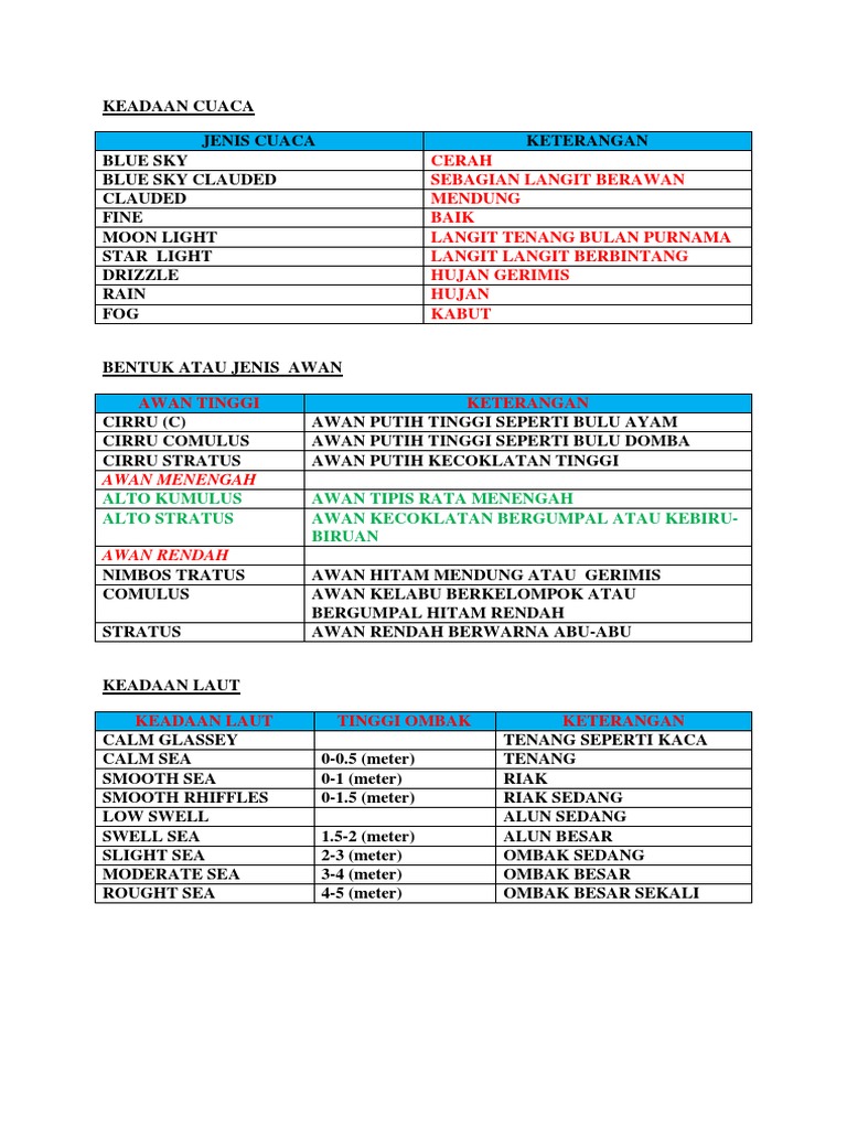 Keadaan Cuaca | PDF