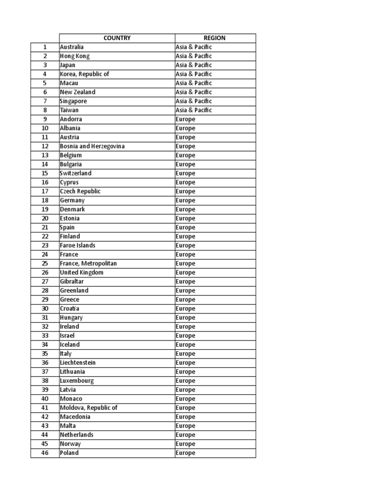 CW Global North Global South Countries Regional Classifications | PDF ...