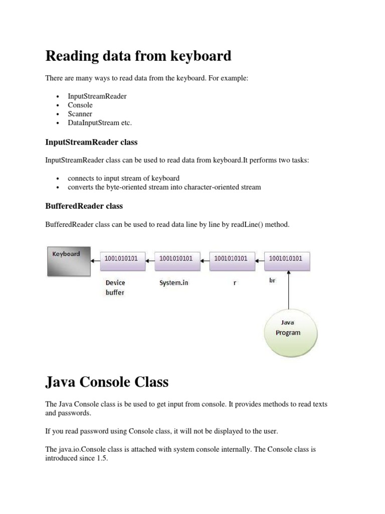 Reading Data From Keyboard: Inputstreamreader Class | PDF