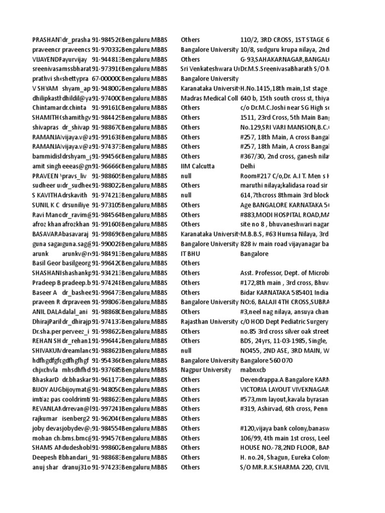Bangalore Doctors Registration List | PDF
