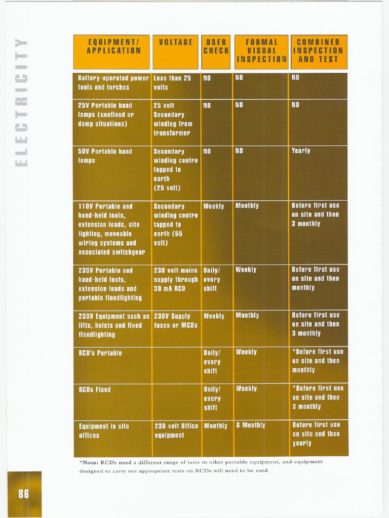 Equipmenti Application Ltage User Formal Visual Inspection Combined ...