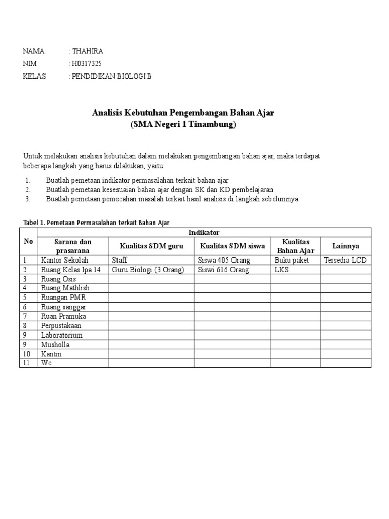 Thahira Tugas Analisis Kebutuhan Pengembangan Bahan Ajar | PDF Thahira Tugas Analisis Kebutuhan Pengembangan Bahan Ajar | PDF