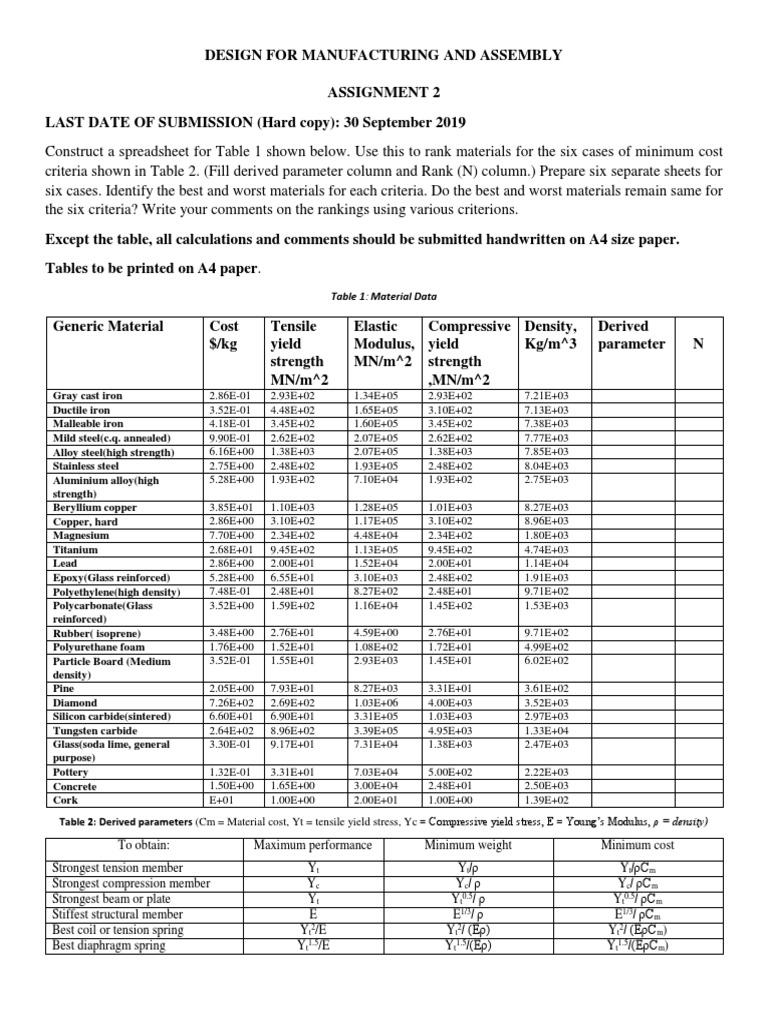 DFMA Assignment | PDF | Strength Of Materials | Ductility