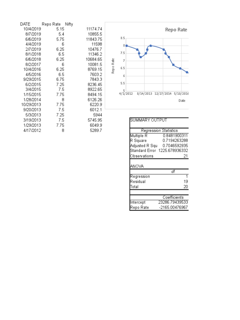 Harshit Sapm Assignment | PDF | Errors And Residuals | Estimation Theory