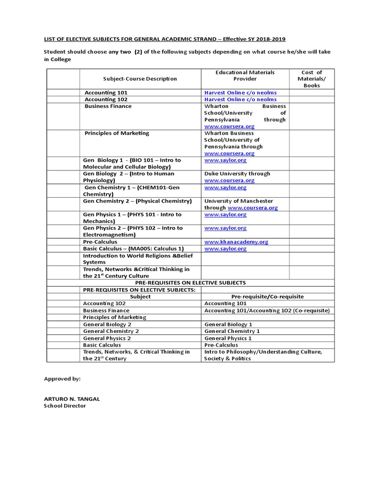 06a. List of Elective Subjects For General Academic Strand Gas Sy 2018 ...