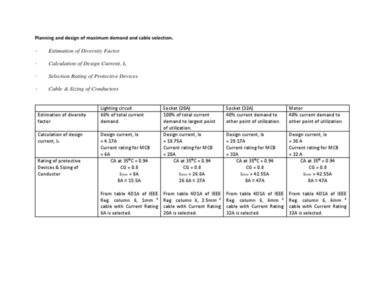 Estimation of Diversity Factor Calculation of Design Current, I ...