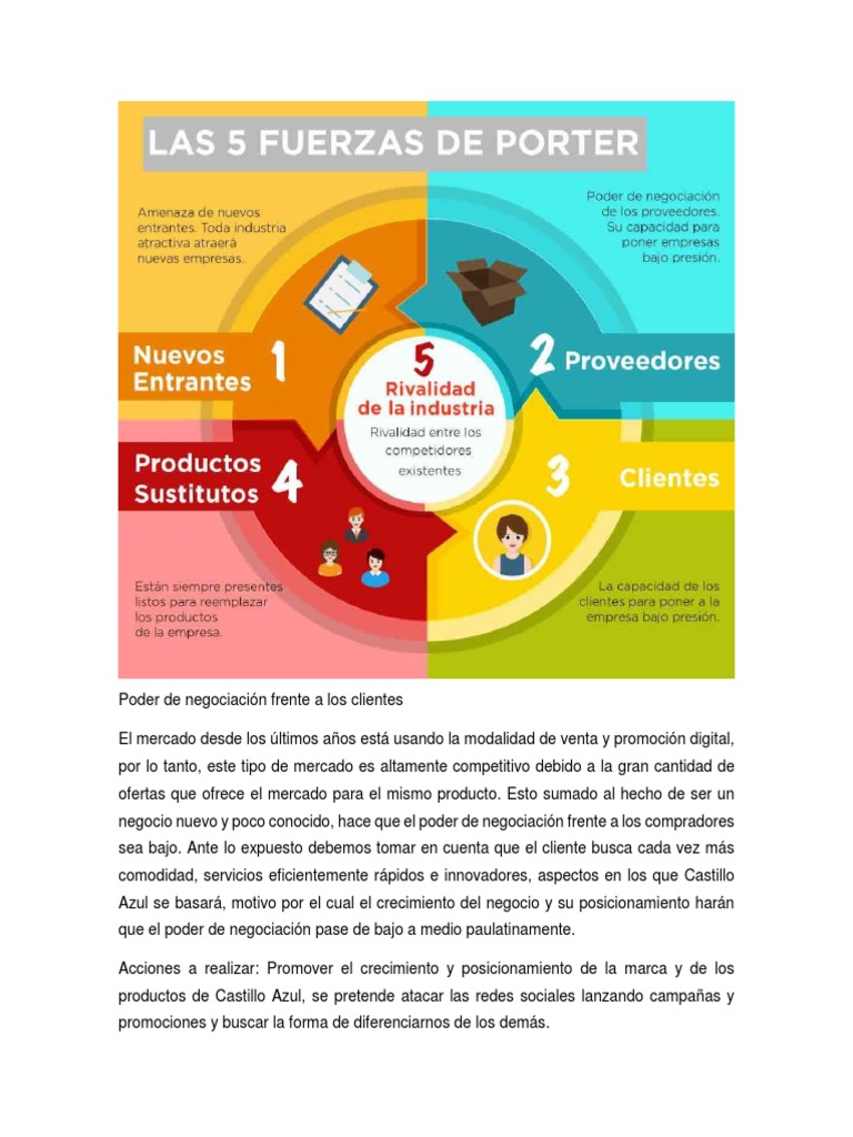 Nadia 5F Porter | PDF | Mercado (economía) | Lima