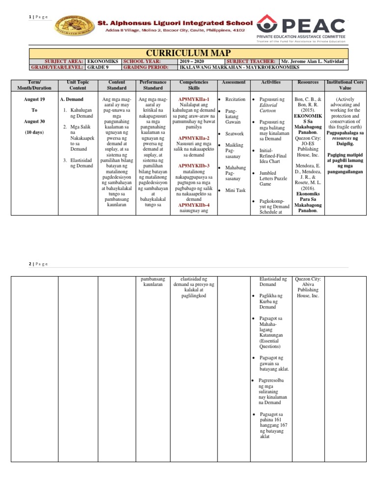 Ekonomiks Curriculum Map | PDF