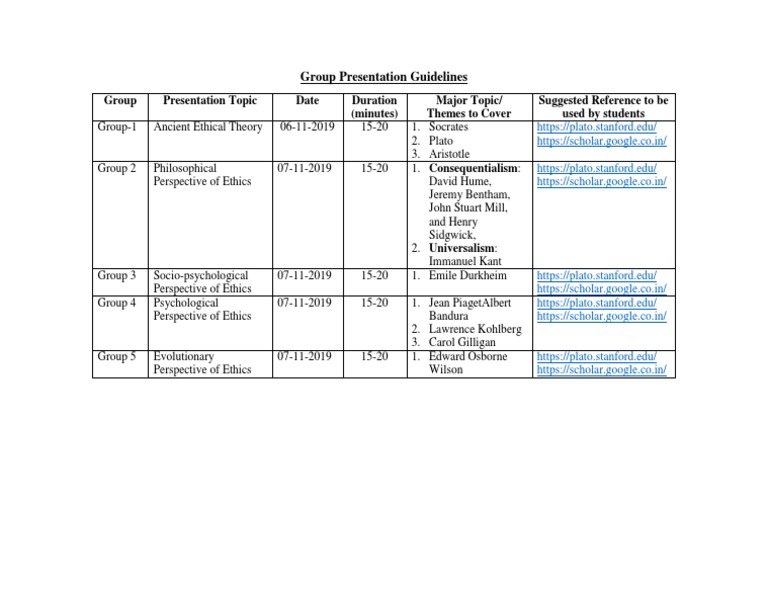 Group Presentation Guidelines | PDF