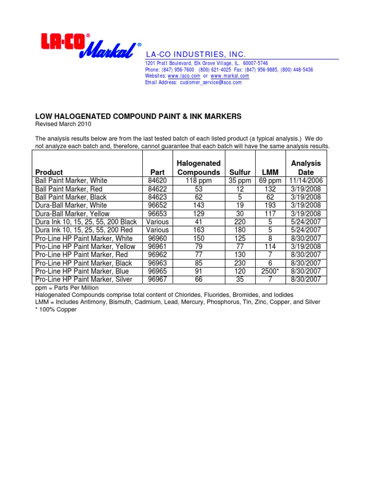 MARKAL (DATA SHEET) Low Halogen Combo Chart | PDF | Tin | Lead
