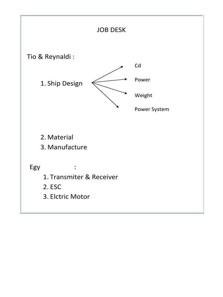 Job Desk PDF | PDF | Computers | Technology & Engineering