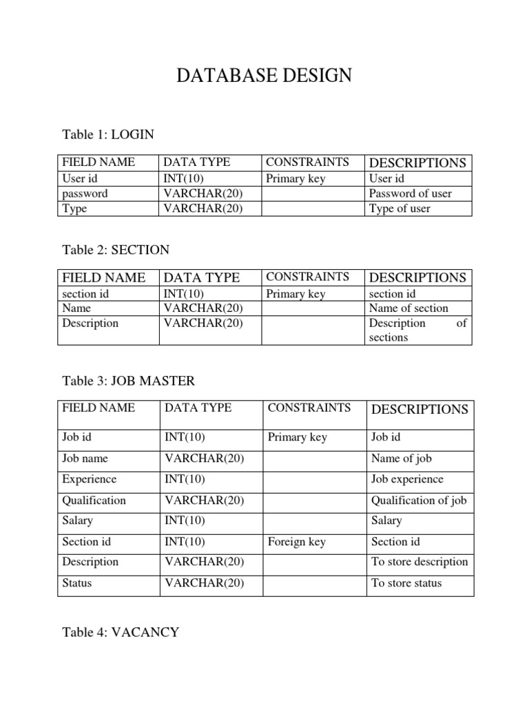 Database Design: Table 1: LOGIN Descriptions | Download Free PDF ...