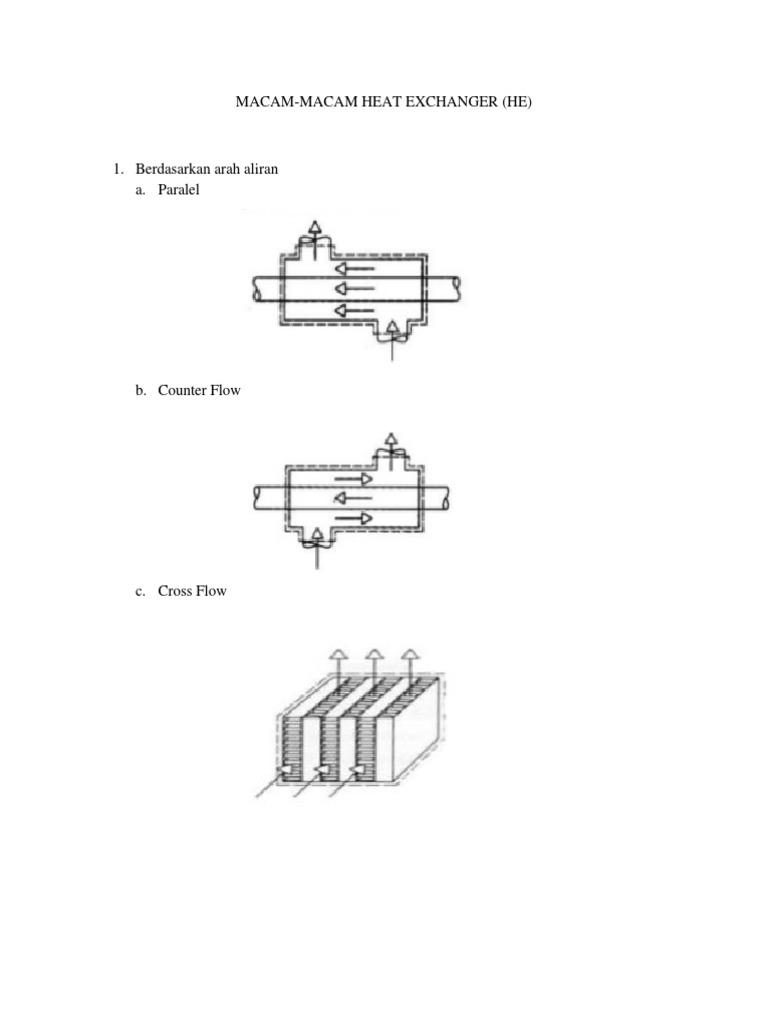 Jenis-Jenis Heat Exchanger (HE) | PDF | Science & Mathematics