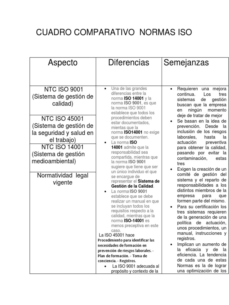 Cuadro Comparativo Normas Iso | PDF | Economias | Business