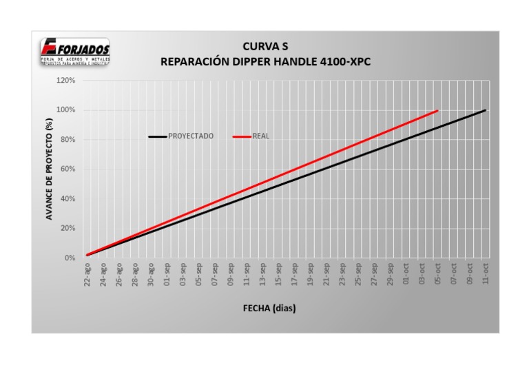 Curva S Dipper Handle 4100-Xpc | PDF