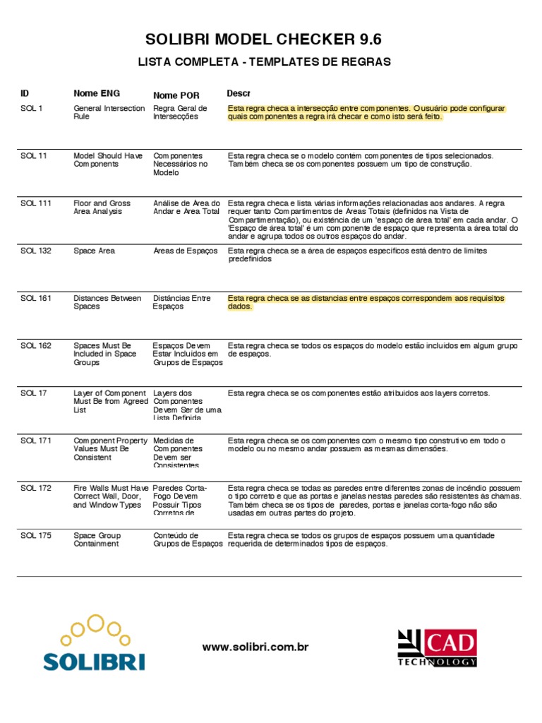 Lista Templates de Regras SMC 96 | PDF