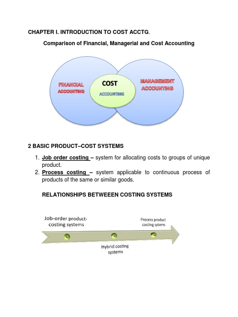 Chapter I. Introduction To Cost Acctg. Comparison of Financial ...