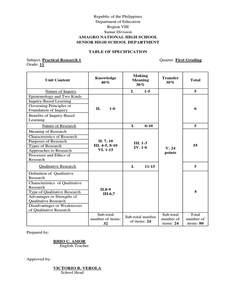 TOS Senior High | PDF | Inquiry Based Learning | Qualitative Research