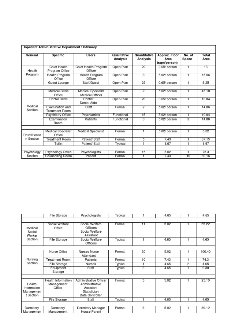 Inpatient Admin Dept Layout | PDF | Occupational Therapy | Psychiatry