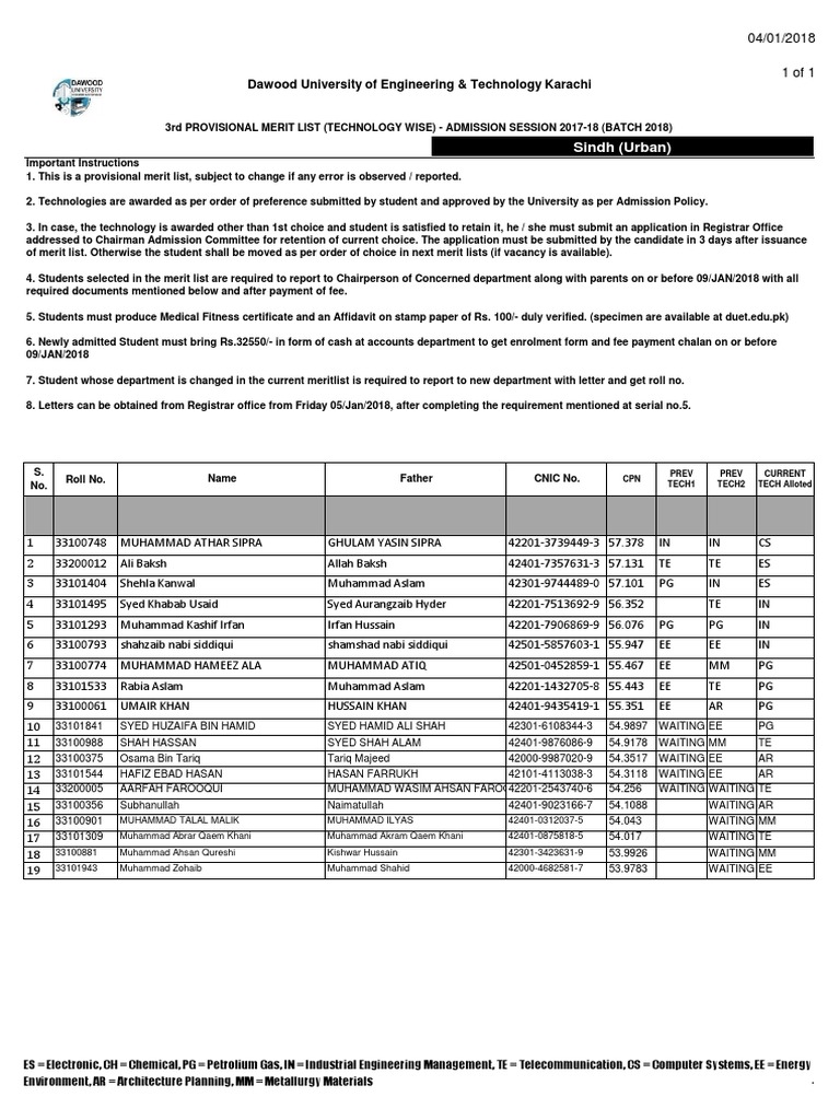 Sindh Urban 3rd List | PDF | Nature