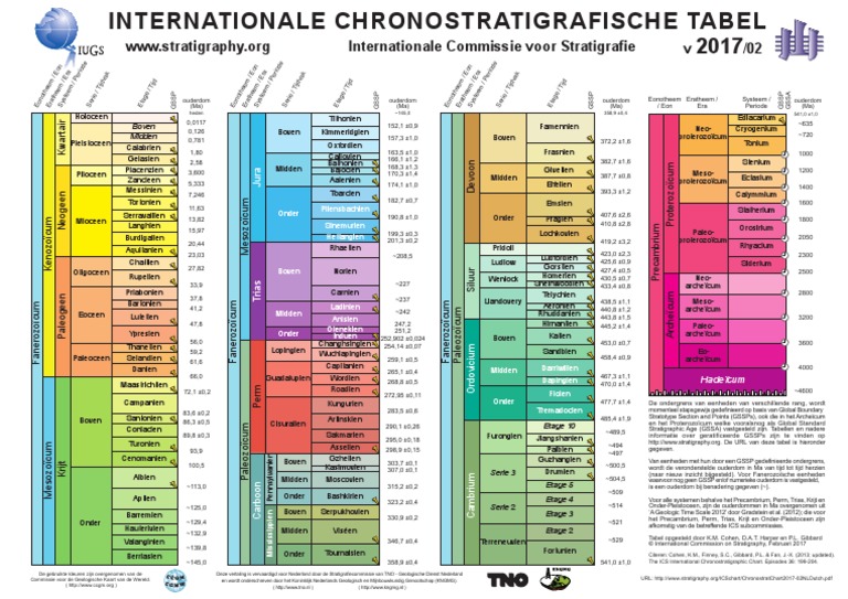 ChronostratChart2017 02NLDutch | PDF | Geological Epochs | Earth Sciences