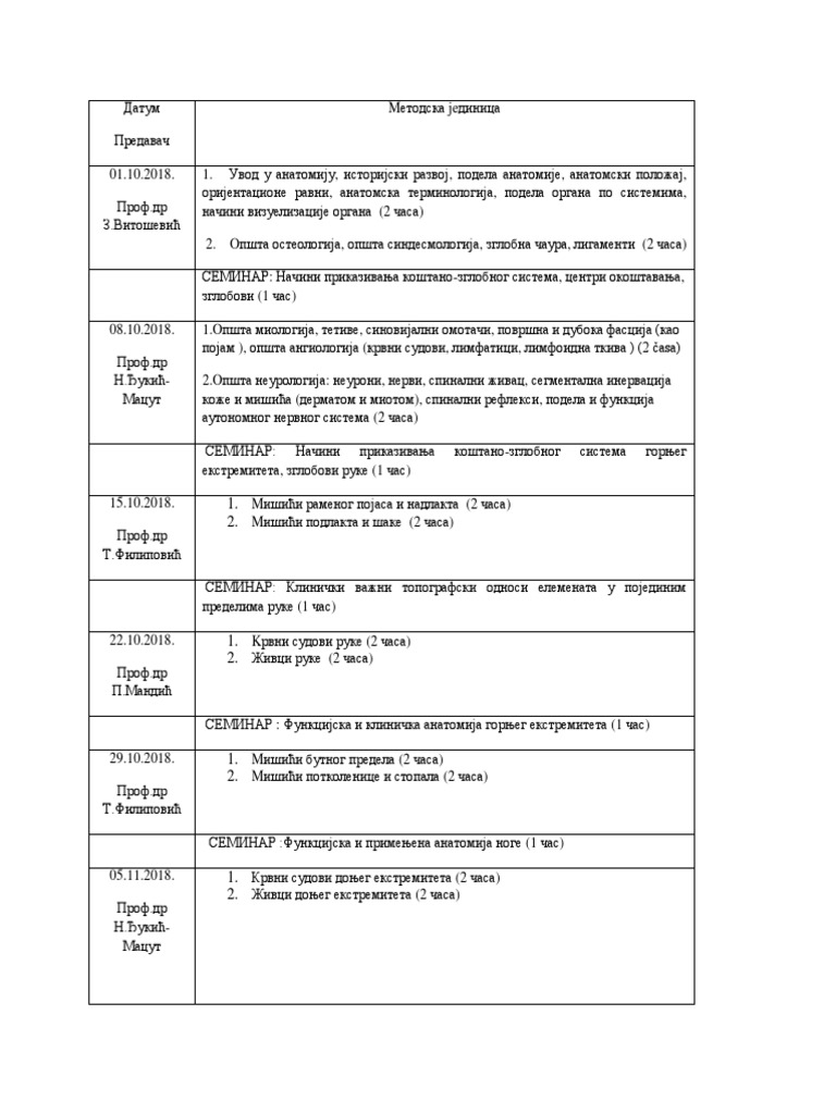 Plan I Program Anatomija | PDF