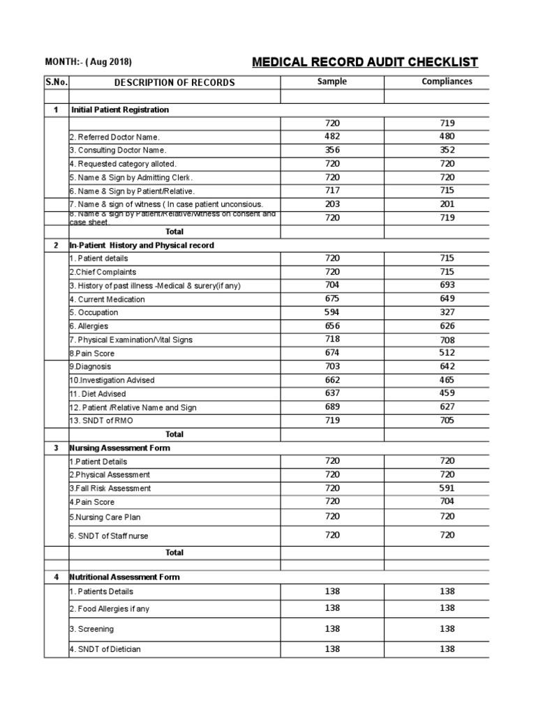 2019 Audit Checklist | PDF | Surgery | Anesthesia