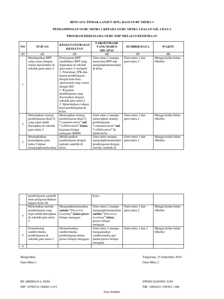 Contoh RTL Kemitraan | PDF