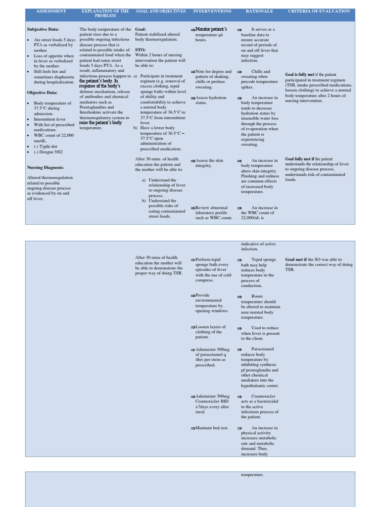 Fever Management and Nursing Interventions | PDF | Fever | Thermoregulation
