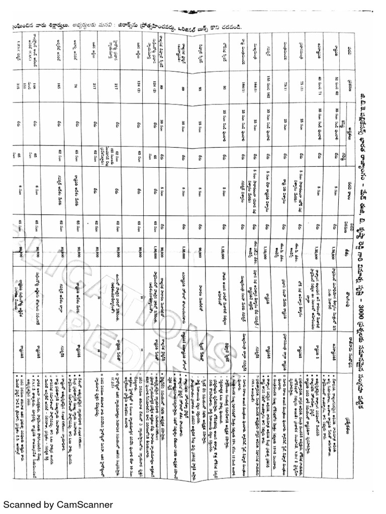 Polity Mindmaps | PDF