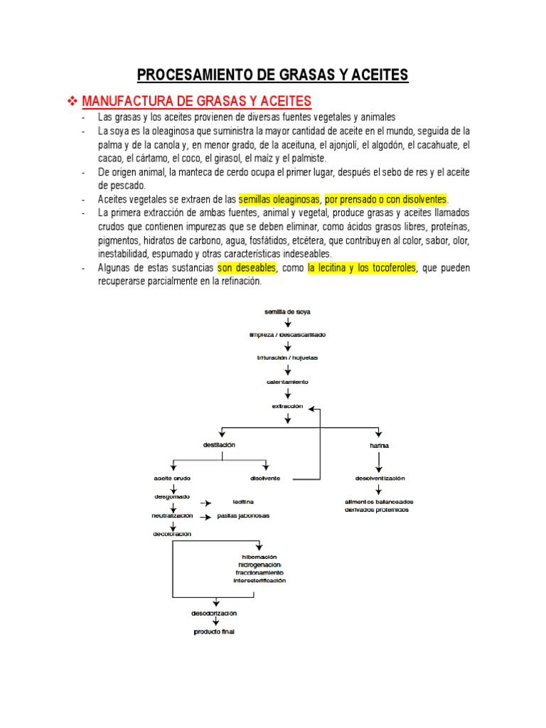 Resumen Procesamiento de Grasas y Aceites | PDF | Petróleo | Aceite vegetal