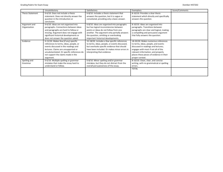 Grading Rubric For Exam Essay | PDF | Argument | Essays