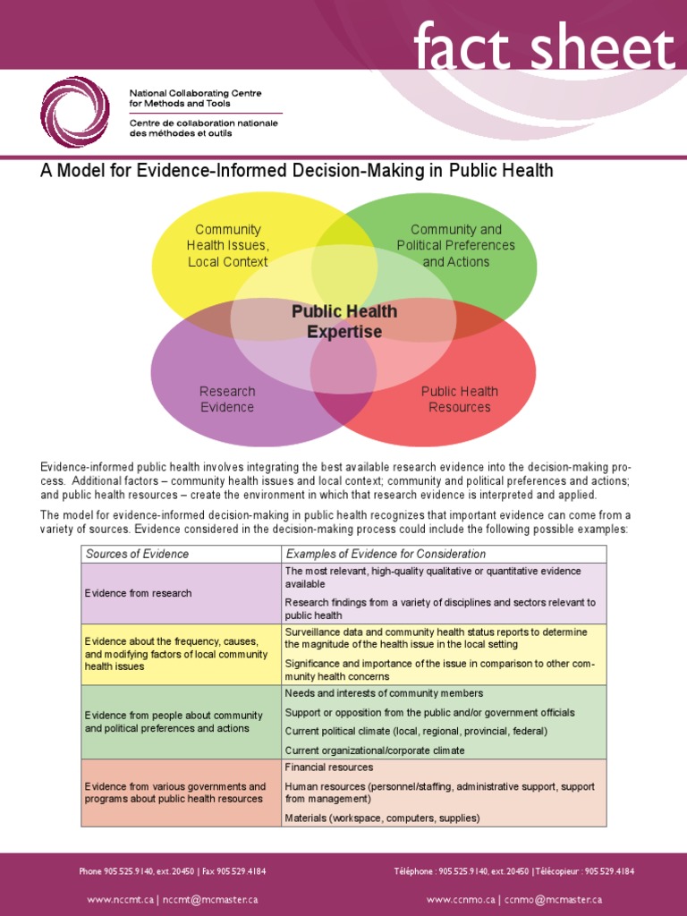 A Model For Evidence-Informed Decision-Making in Public Health | PDF ...