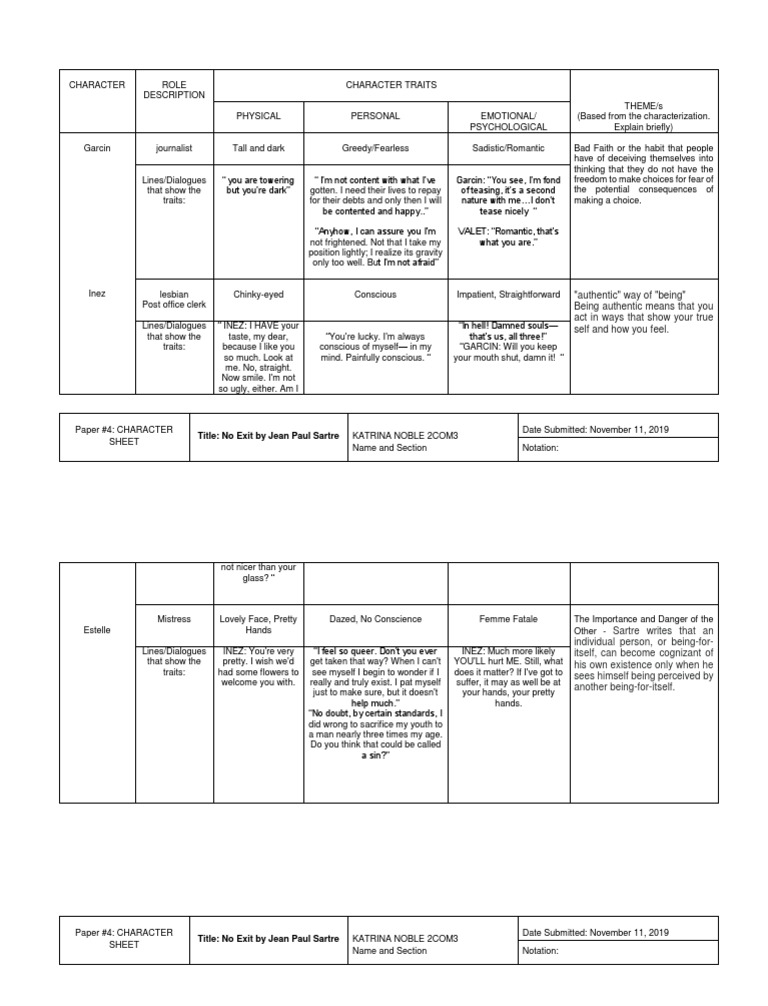 No Exit Character Analysis | PDF | Metaphysics