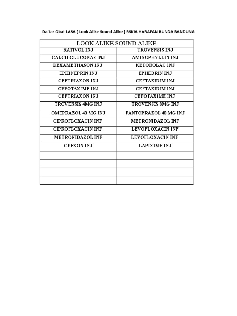 Look Alike Sound Alike | PDF | Drugs | Rtt