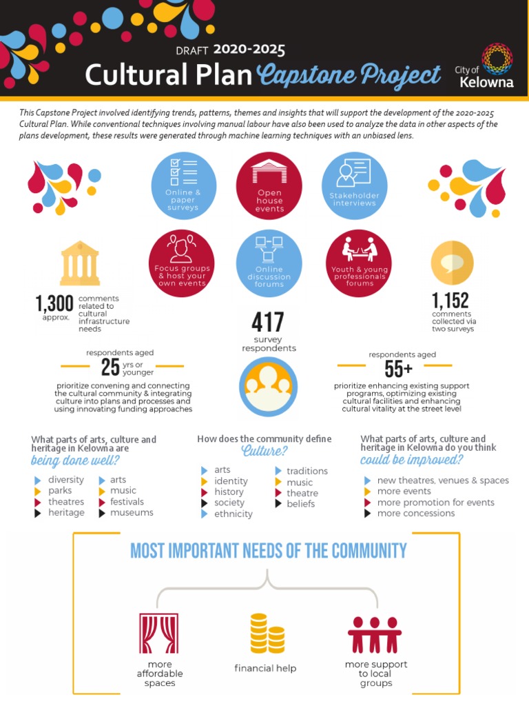 Cultural Plan: Capstone Project | PDF | Community | Multiculturalism