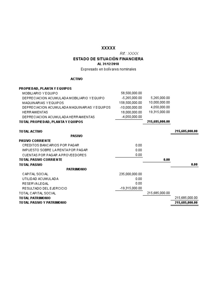 Modelo de Estados Financieros | PDF | Depreciación | Contabilidad financiera