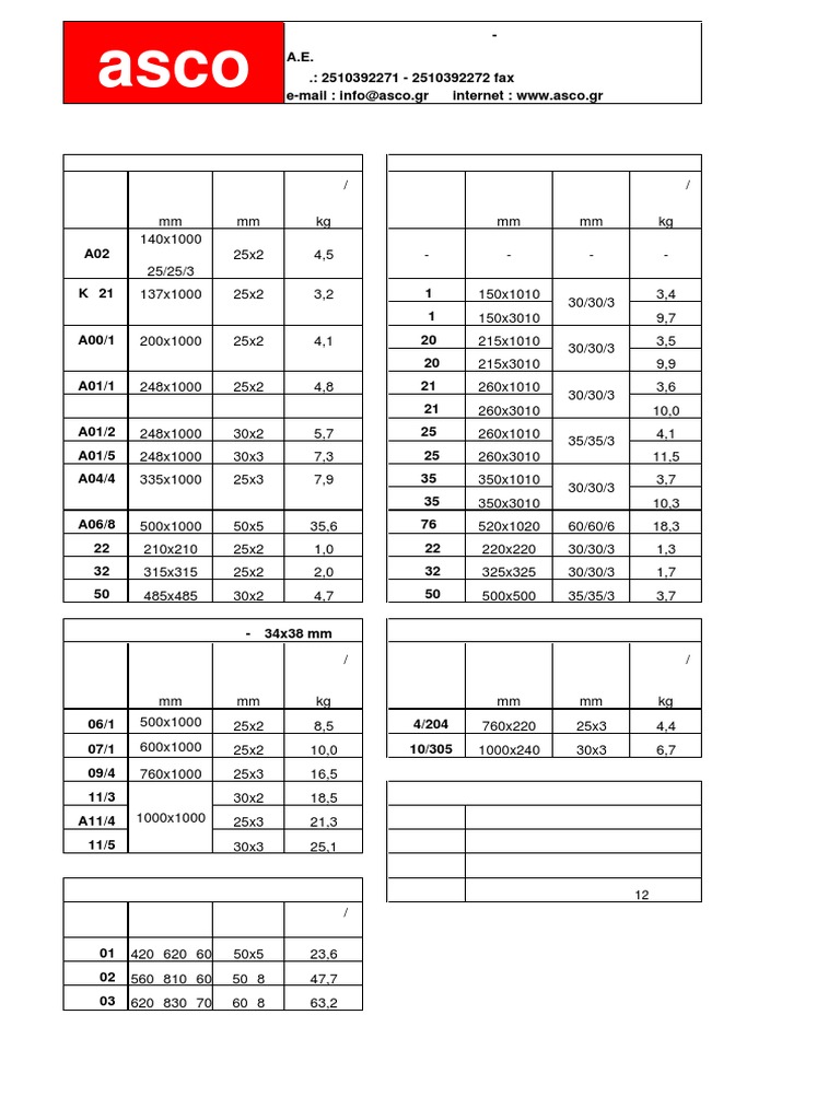 Commercial List El | PDF