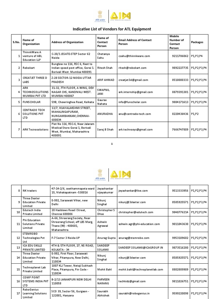 Indicative List of Vendors 2018 | PDF