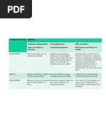 Basic Principles of Nursing | PDF | Nursing | Theory