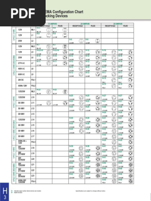Printable Nema Configuration Chart
