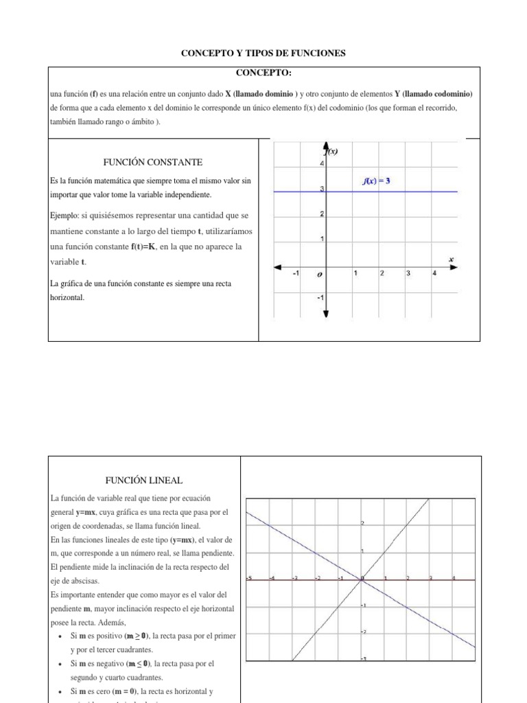 Tipos de funciones matemáticas: constantes, lineales, afines ...