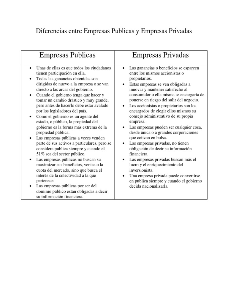 Diferencias Entre Empresas Publicas y Privadas | PDF Diferencias Entre Empresas Publicas y Privadas | PDF