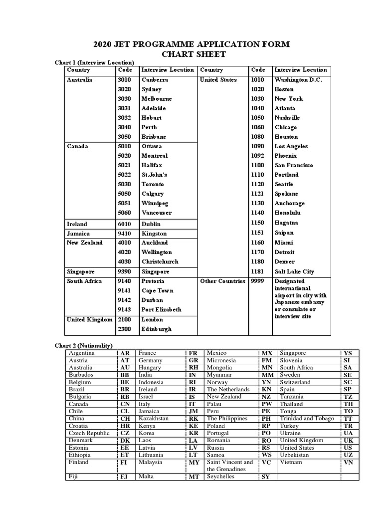 2020 Jet Programme Application Form Chart Sheet | PDF | Shintoism | Science