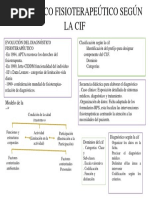 Formato Diagnóstico Funcional de La Cif | PDF | Diagnostico medico ...