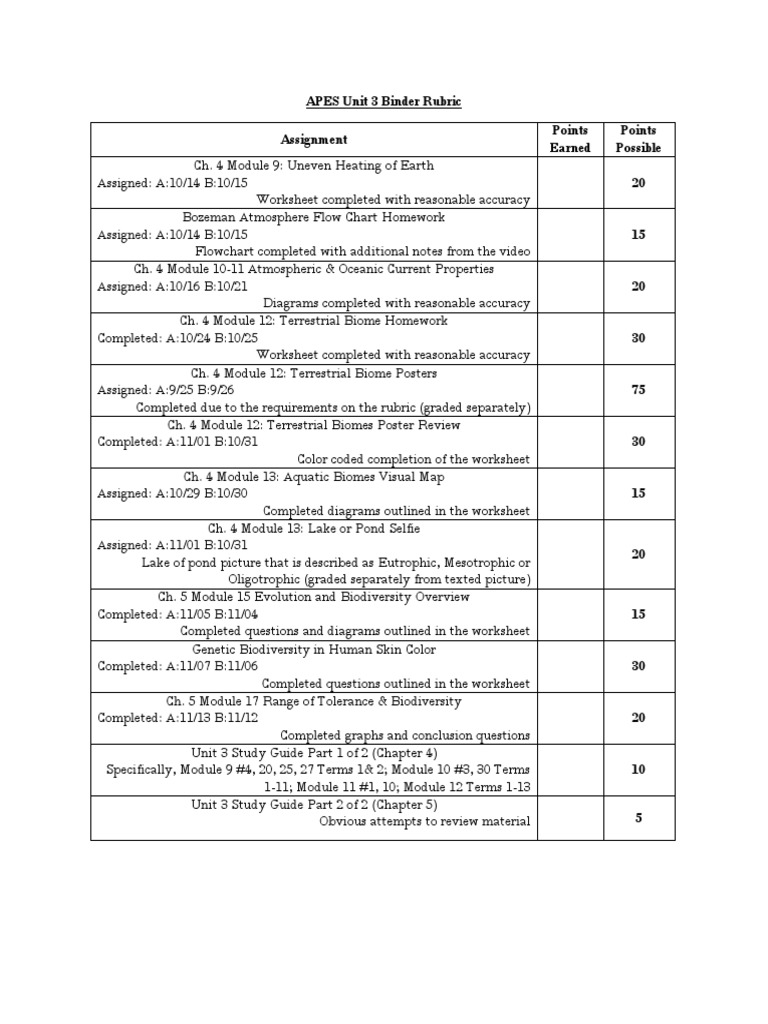Apes Unit 3 Binder Rubric | PDF