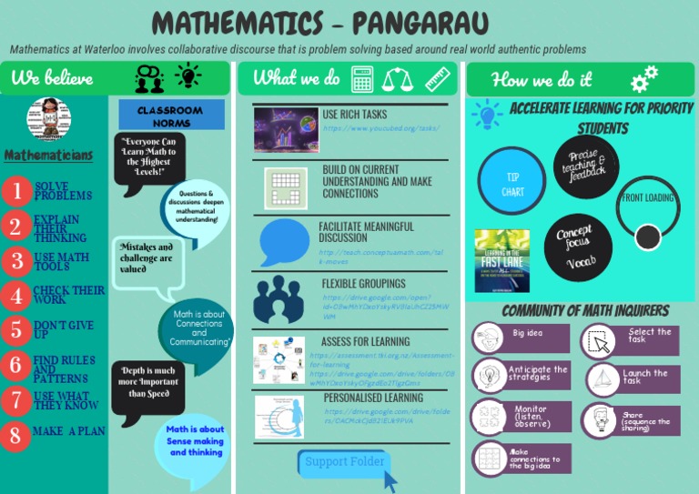 Infographic | PDF | Teaching Mathematics | Educational Psychology