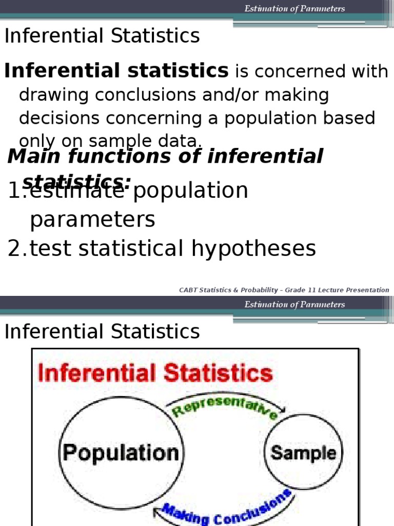 Inferential Statistics | PDF | Confidence Interval | Estimation Theory