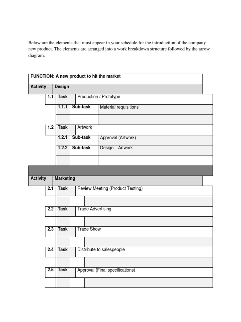 Wbs Assignment Pdf Sales Microeconomics 3893