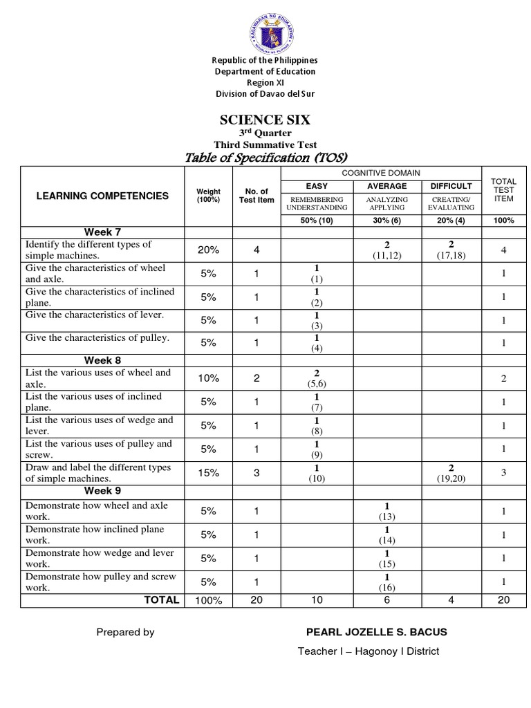 Science 6 Quarter 3 Summative Test | PDF | Machines | Mechanical ...